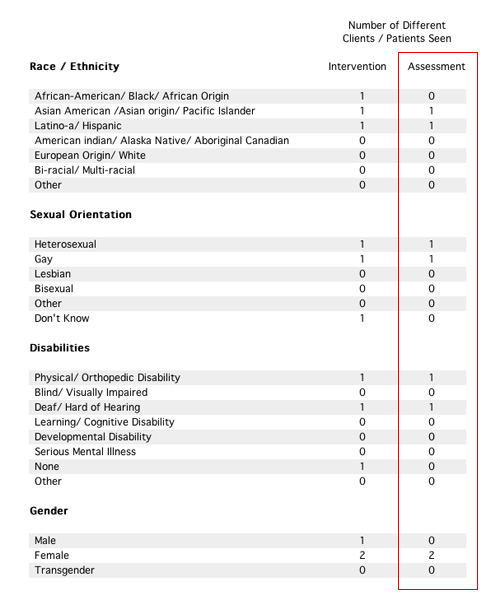 2010-2011 APPIC Changes | Time2Track