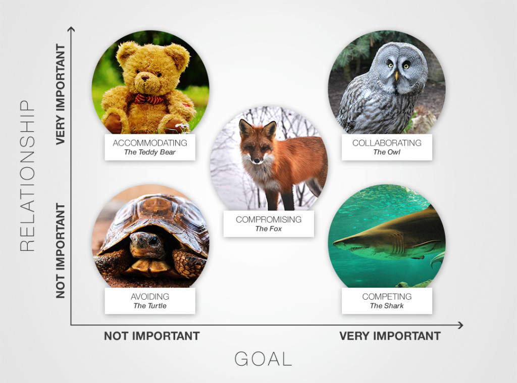 How to Handle Conflicts in Grad School the Smart Way | Time2Track