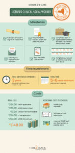 Time2Track | Your Guide to Becoming a Licensed Clinical Social Worker ...