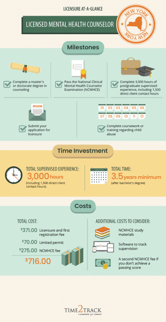 Time2Track | Your Guide to Becoming a Licensed Mental Health Counselor ...